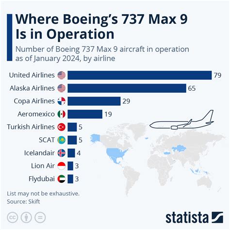 Chart Where Boeings 737 Max 9 Is In Operation Statista
