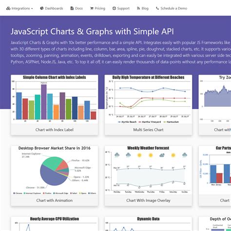 Canvasjs Charts Alternatives And Similar Websites And Apps