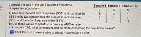 Solved Consider The Data In The Table Collected From Thr