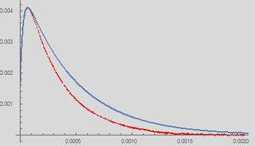 Differential Equations Fitting Experimental Data With A Parametric Function Mathematica