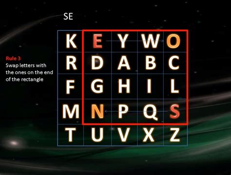 Decode A Playfair Cipher Diy