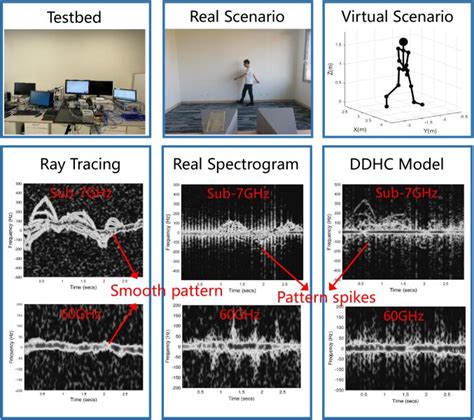 An Overview On Ieee 802 11bf Wlan Sensing Deepai