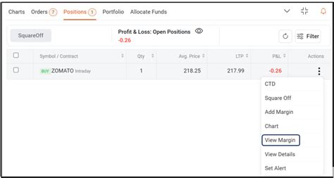 Can I Convert An Intraday Position To Delivery If So How Icici Direct