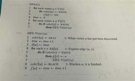 Solved 7 Rewrite The Procedure Dfs Using A Stack