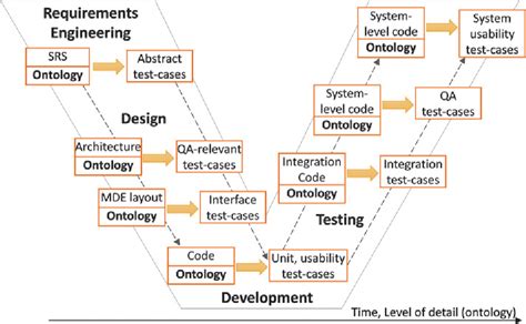 Figure 1 From Automatic Test Case Generation From Requirements For Industrial Cyber Physical