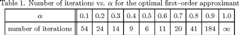 Table 1 From Control And Cybernetics Iterative Interpolation Algorithms