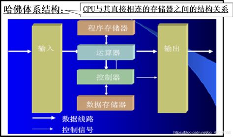 《嵌入式系统》 （二）arm Cortex M3 体系结构 知识梳理cortex M3体系结构重点总结 Csdn博客