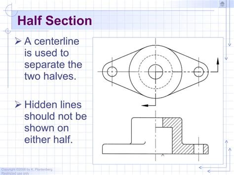 Chapter 3 Sectioning Ppt