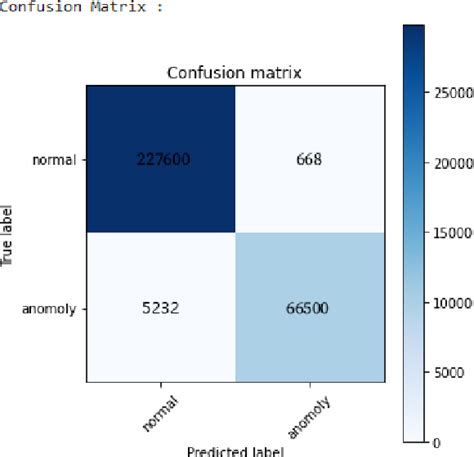 Detecting Fake Accounts Through Generative Adversarial Network In