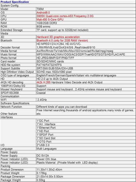 T95m Android Tv Box 6 0 Amlogic S905x Quad Core 2gb Ram 8gb Rom Elevate Your Home Entertainment