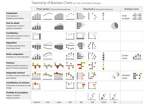 How To Choose The Correct Chart Type For Your Power BI Report