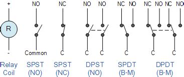 Shenzhen Yuanze Electric Co Ltd The Electrical Relay