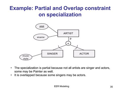 Eer Modeling Pptx