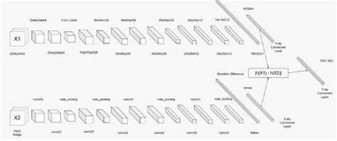 Figure 1 From One Shot Face Recognition Semantic Scholar