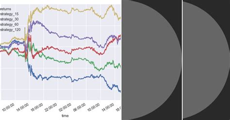 List Algo Curated By Sb Medium