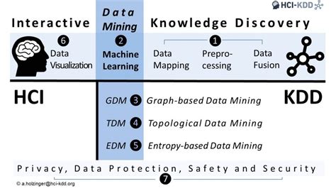 Cross Domain Conference For Machine Learning And Knowledge Extraction Human Centered Ai