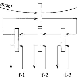 Schematic Of The Node In The Ring Segment Download Scientific Diagram