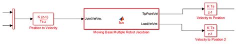 Simulink Block Diagram Of The Robot Jacobian Download Scientific Diagram