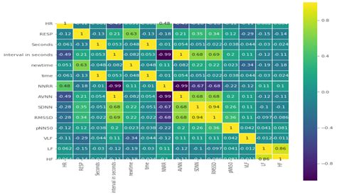 Pearsons Correlation Matrix Of Characteristics Download Scientific