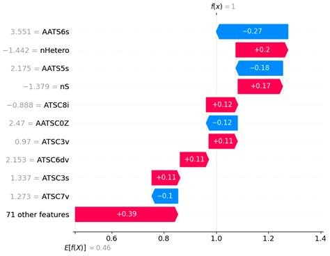 An Explainable Multi Model Stacked Classifier Approach For Predicting