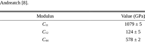 1 The Second Order Elastic Constants Of Diamond Determined By Download Table