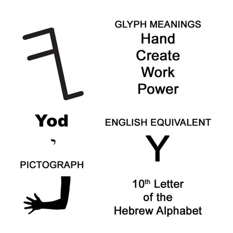 Yod Ancient Hebrew Alphabet