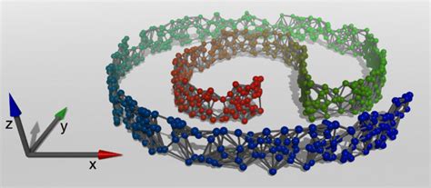 Metadynamics In The Conformational Space Nonlinearly Dimensionally Reduced By Isomap The