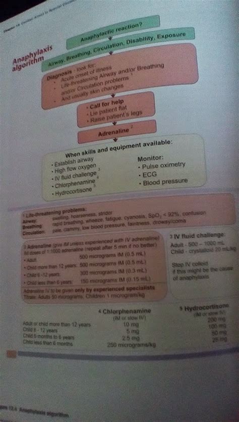 Atls Anaphylactic Shock Algorithm