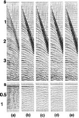 Prestack Deconvolution SEG Wiki