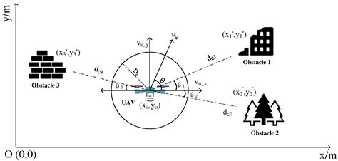 Entropy Free Full Text Path Planning Research Of A Uav Base Station