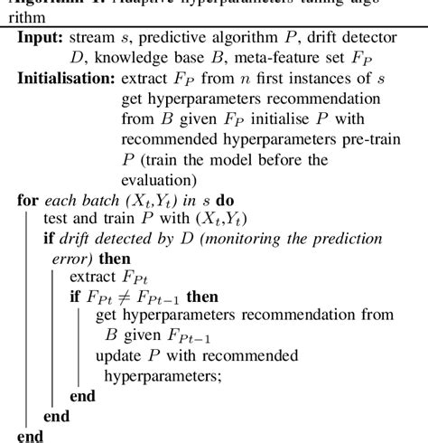 figure 1 from a meta learning approach for automated hyperparameter tuning in evolving data
