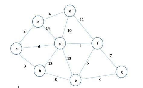 Solved Here Is A Function For Breadth First Search Traversal