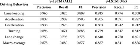 Identification Results Of Different Input Features Download