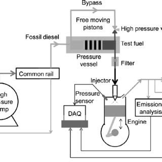 Compression Ignition Engine Specification Download Table