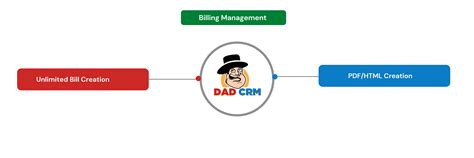 Billing Management System