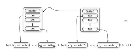 Enter The Blockchain — Mobile Process Calculi For Programming The