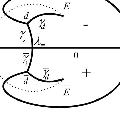 Raman Spectra Of 1l−5l And Bulk Mote 2 For The Excitation Wavelengths