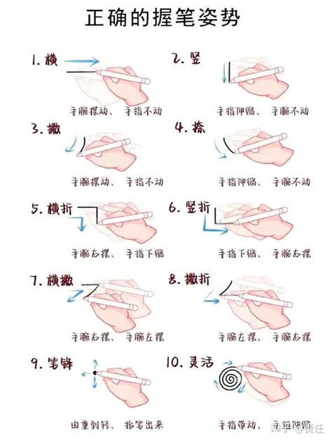 全套最新最全面控笔素材，让你这个暑假能更加高效的练习！！ 知乎
