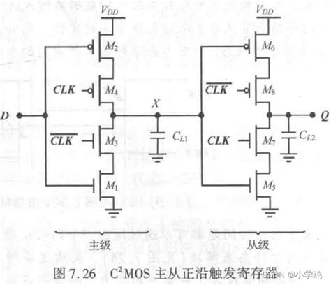 系列一：时序逻辑电路设计 Csdn博客