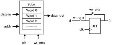 VHDL Electronics Tutorial