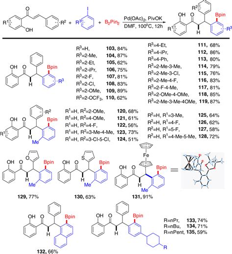Substrate Scope In Cascade Borylation Reaction Conditions Alkene