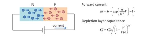 Spice Device Models Diode Example Part 1 Foundations Of Electronic Circuit Simulation