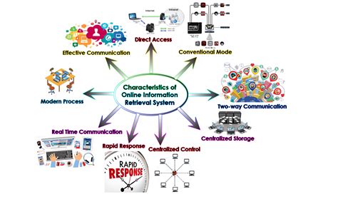online information retrieval system characteristics merits