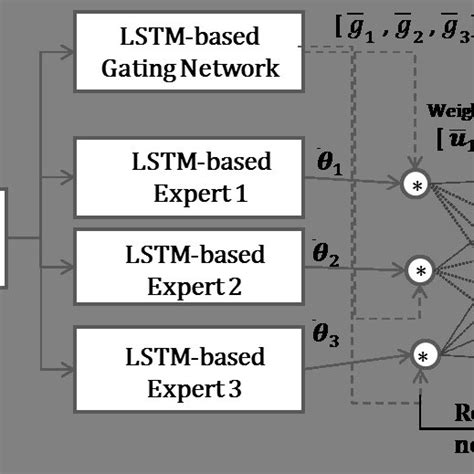 A Scene Based State Space Model With Second Order Markov Chain B