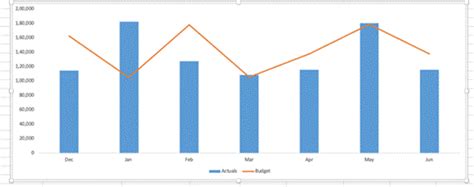 Variance Chart Excel A Better Visualization Tool Office Watch