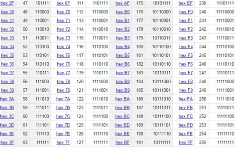 Informática Angela Barajas Tabla Hexadecimal