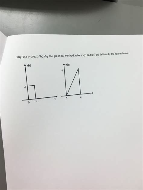 Solved Find Y T X T H T By The Graphical Method Chegg Com