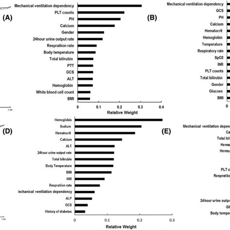 Model Validation Using The External Dataset Calibration Curve Of