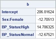Dummy Variables In SAS IML The DO Loop