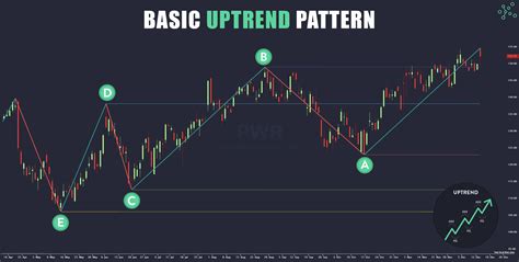 Trendspider Software Update New Zig Zag Indicator Levels Trendspider Blog